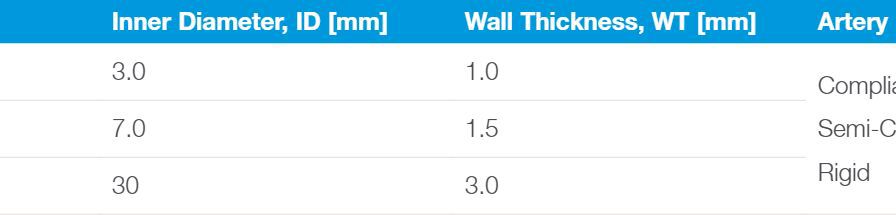 Biomechanical Accuracy of J750 Digital Anatomy 3D Printed Vascular Models
